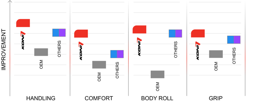 82-2004 | KONI | E-commerce