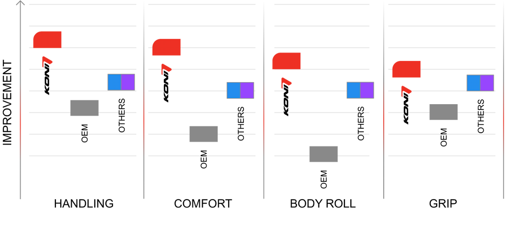 8805-1009 | KONI | E-commerce