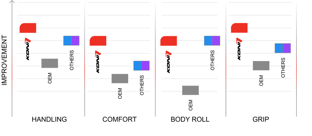 30-1265SPORT | KONI | E-commerce